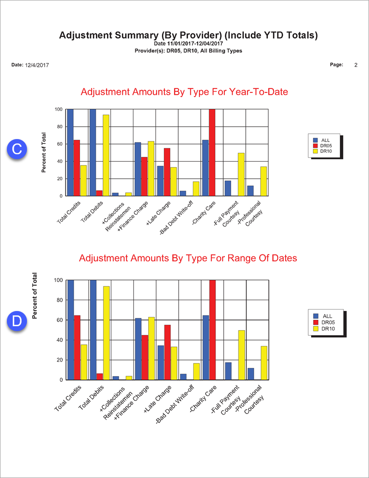Adjustment Summary Report